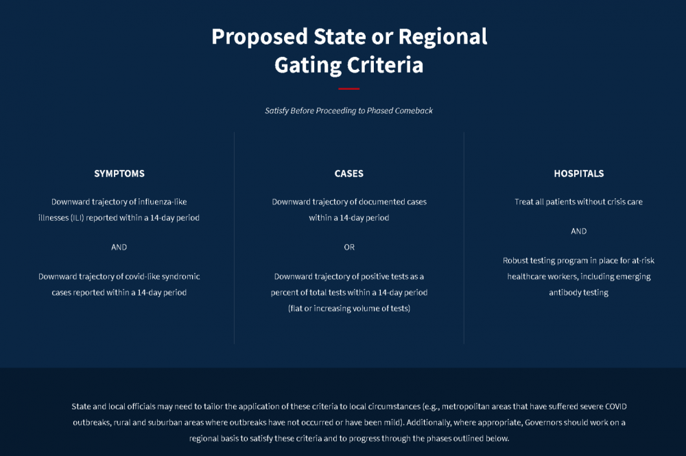 The White House announces a three-phase plan to reopen America and get ...