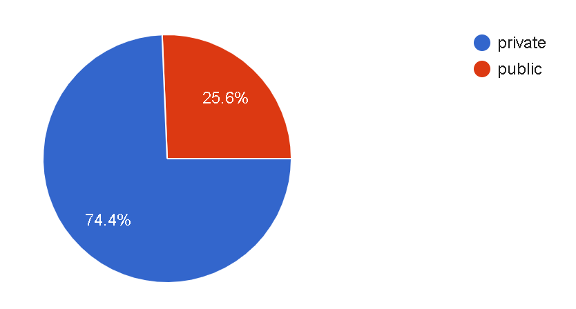 Here are the results of the diversity, equity, and inclusion survey ...