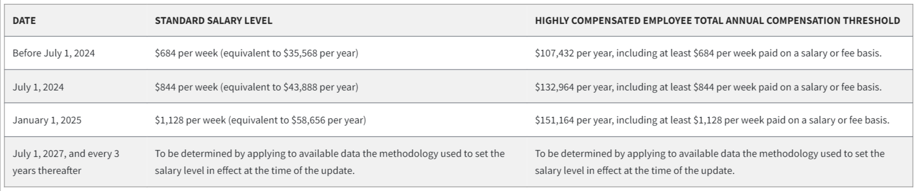 Let's have another Zoom on Monday, 4/29/24, at Noon ET to address the ...